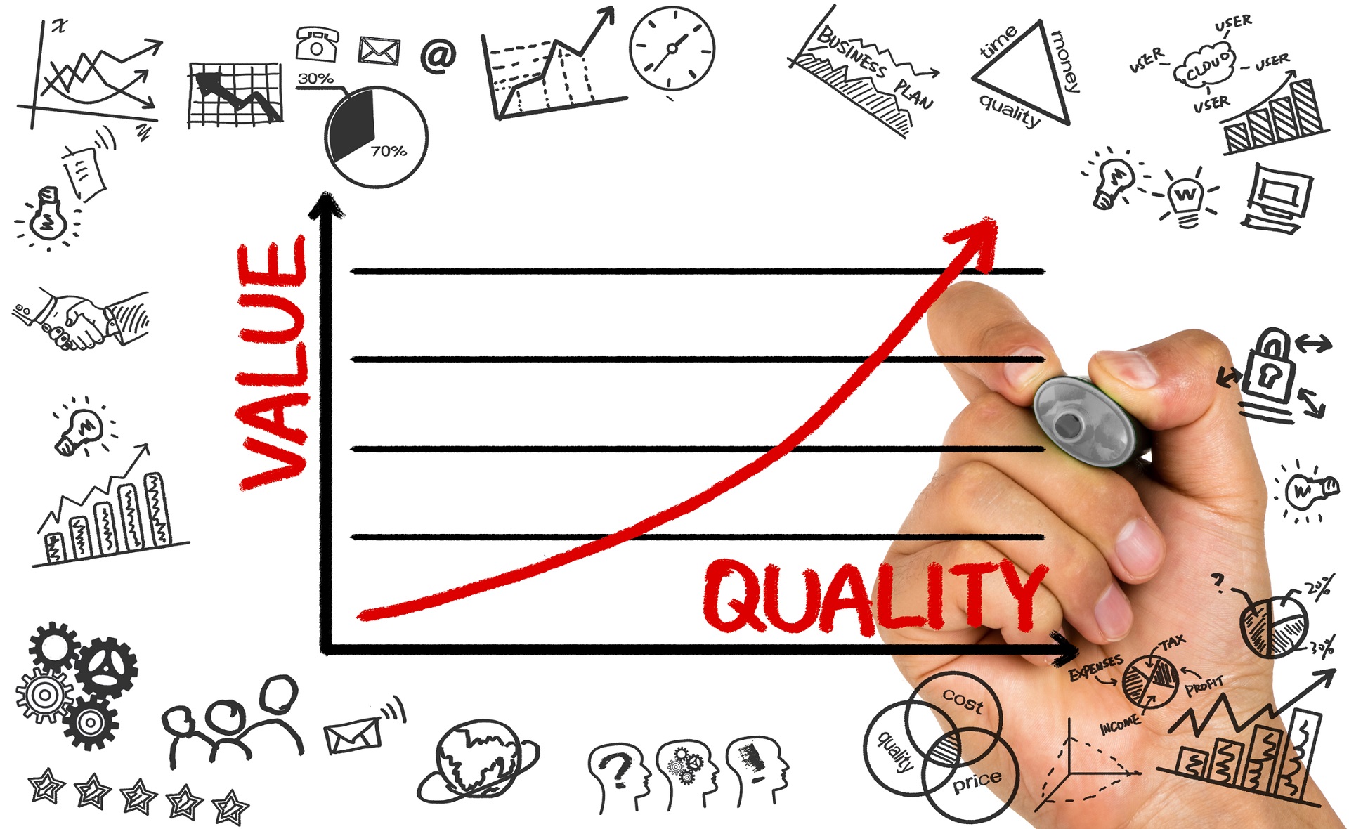 Richmond Residents - Learn Lean Six Sigma’s History Here